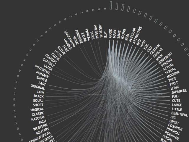 Open Source Web Development Consulting, Education & Community Events - Bocoup