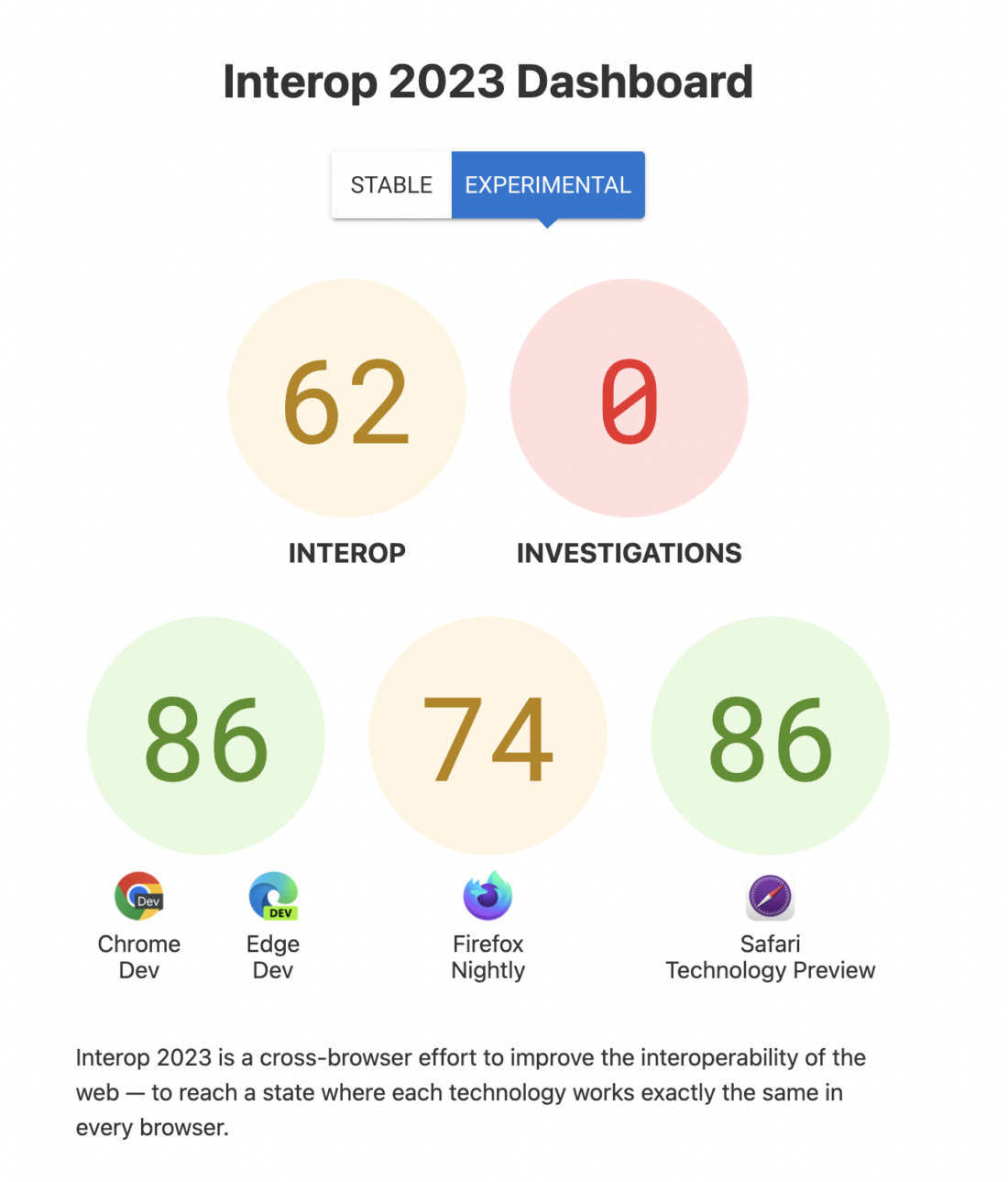 Interop 2023 - Bocoup